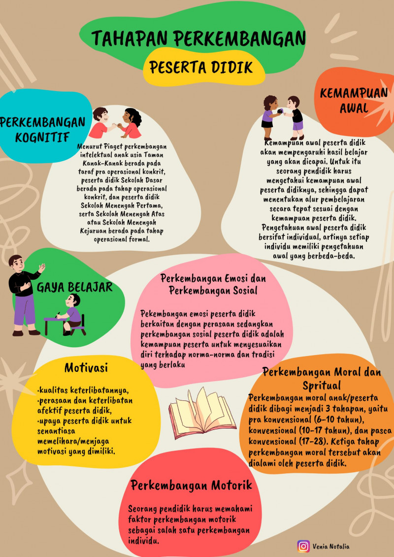 Bagaimana Learning and Development for Non-Managerial Level (Pembelajaran dan Pengembangan untuk ...